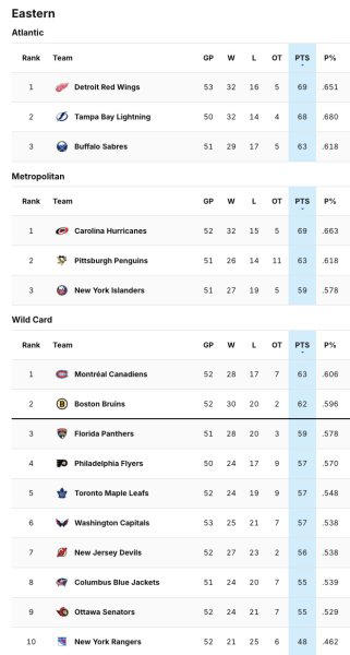 Top 4: The Sens crush the Habs’ next opponents