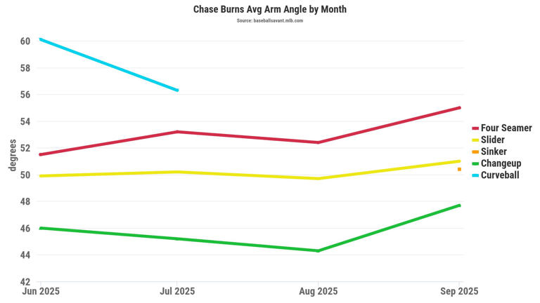 Starting pitcher fantasy baseball breakout candidates - National League ...