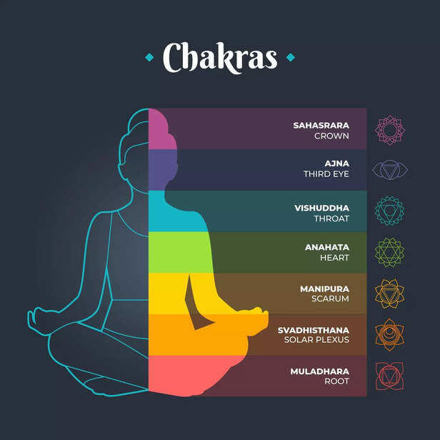 The 7 chakras aren’t symbols: They decide your fear, love, power, and peace