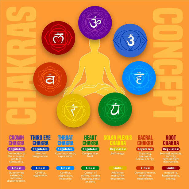 The 7 chakras aren’t symbols: They decide your fear, love, power, and peace