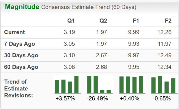 Valero Energy's Q4 Earnings on the Deck: Time to Buy or Wait?