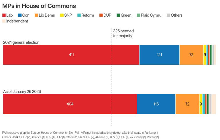 No talk of indyref2 for at least 10 years, says Reform Scotland leader