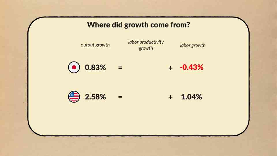 What rapid ageing will do to the global economy