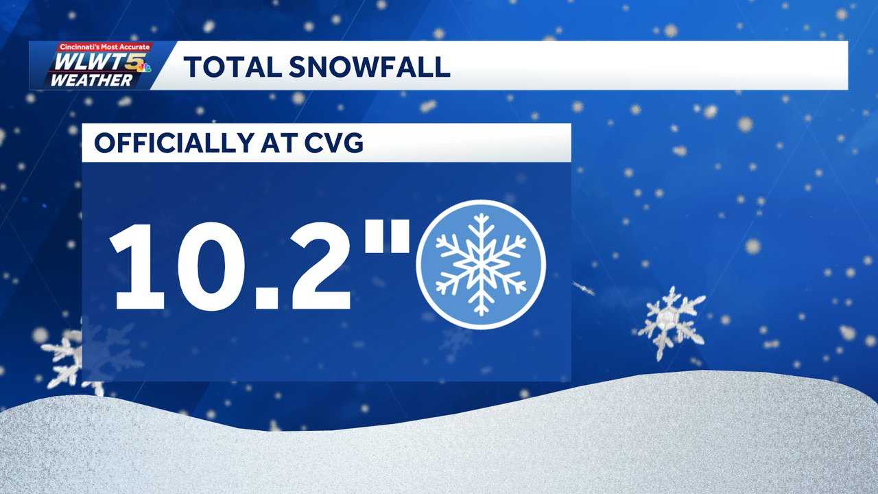 Cincinnati sets record with winter storm snowfall | See totals