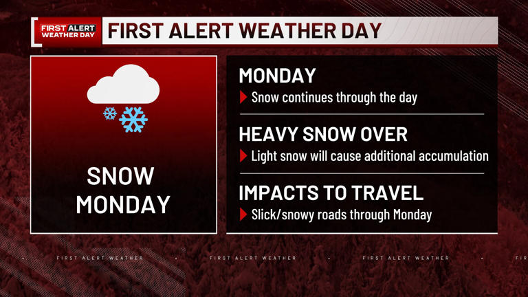 First alert: Snow continues through Monday
