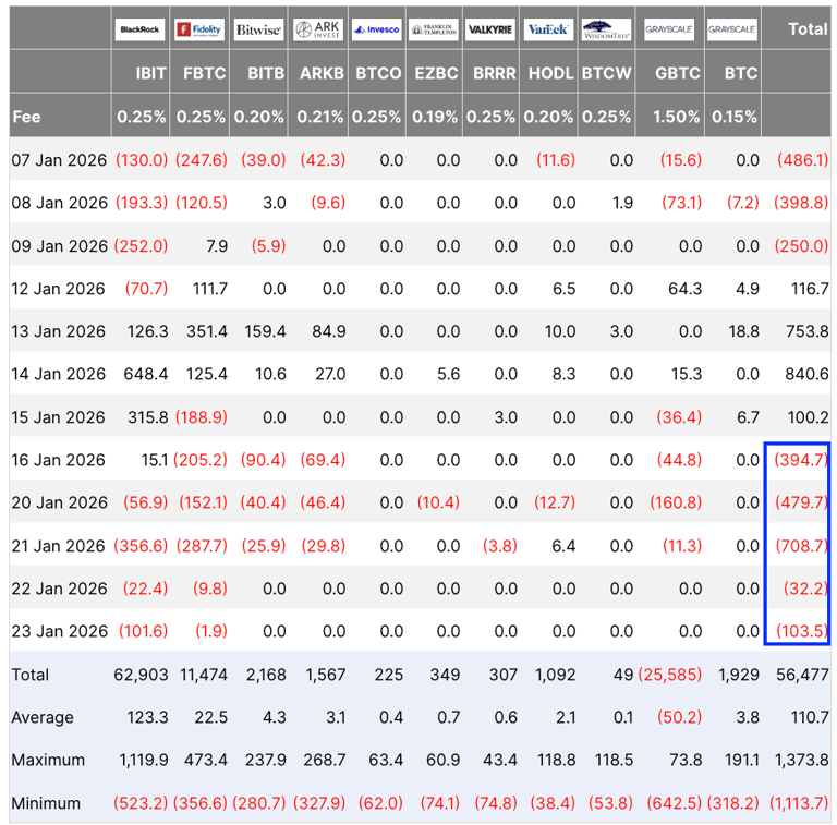 Bitcoin Coinbase premium stays deeply negative: Is $66K BTC price next?