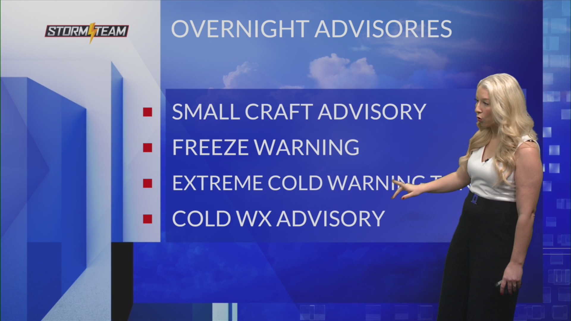 Blustery and cold start to workweek