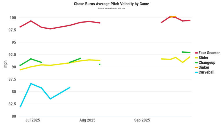 Starting pitcher fantasy baseball breakout candidates - National League ...