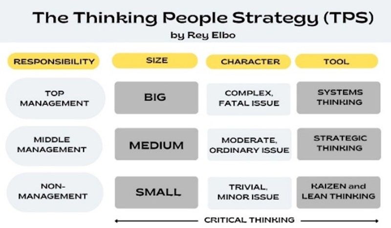 Why organizations keep solving the wrong problems