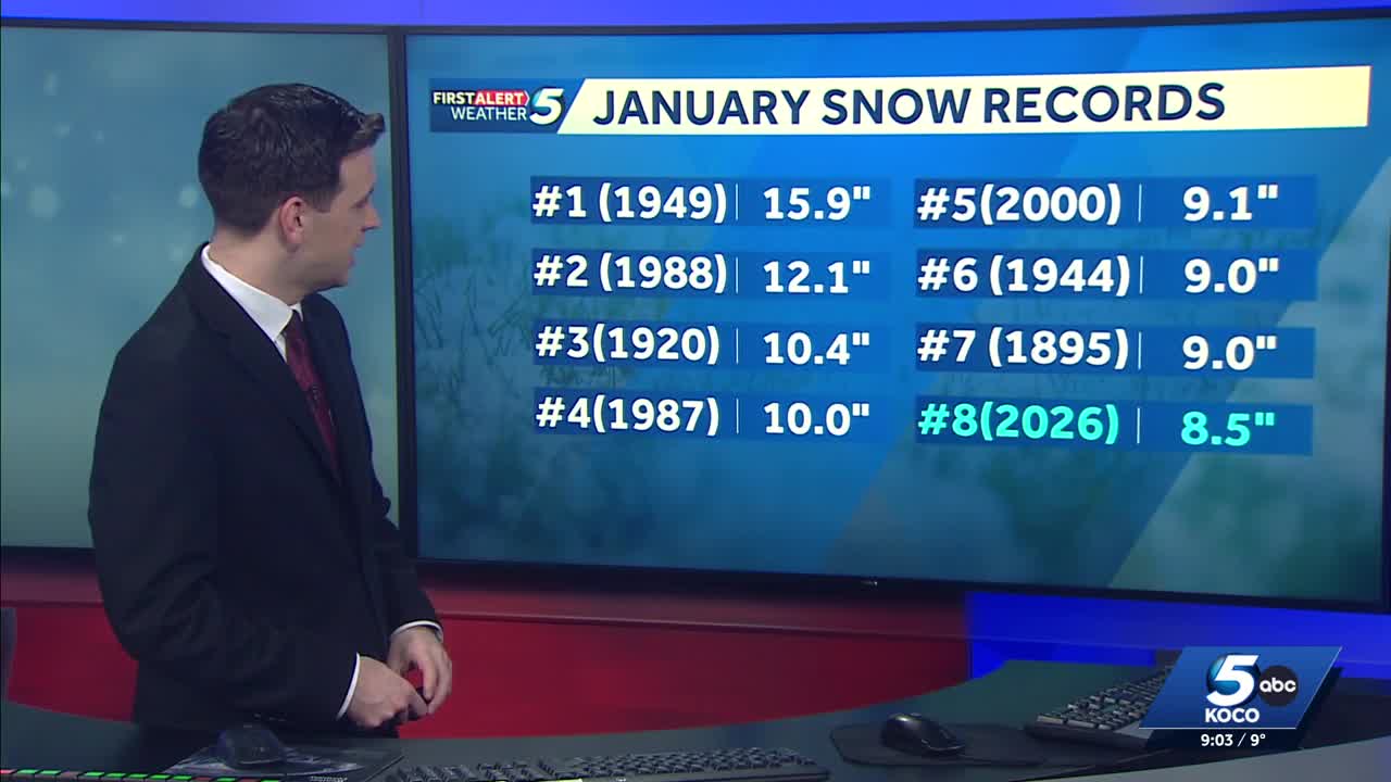 Oklahoma City breaks multiple January snowfall records during winter storm