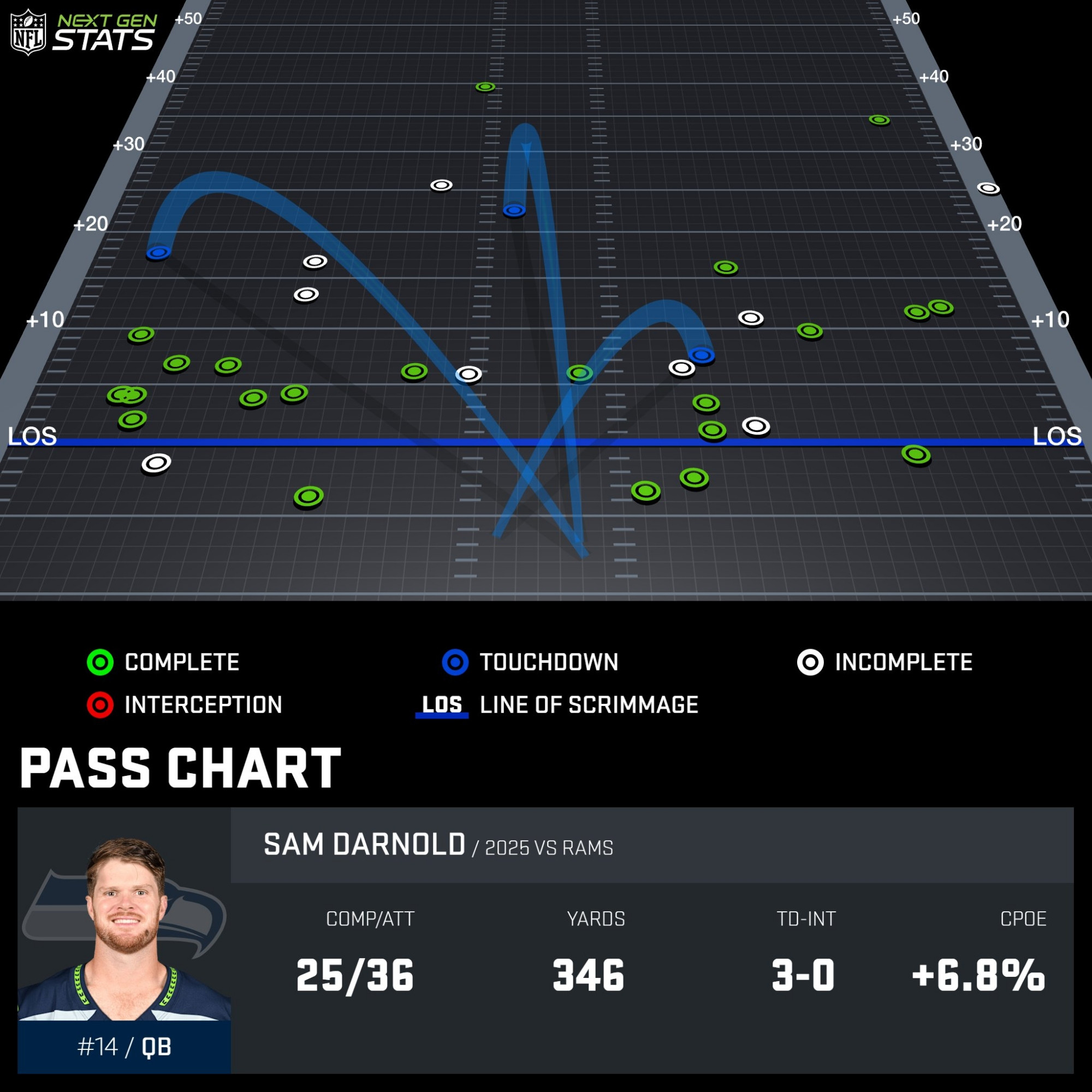 Words of prey, NFC Championship Game edition: The Seahawks did the thing