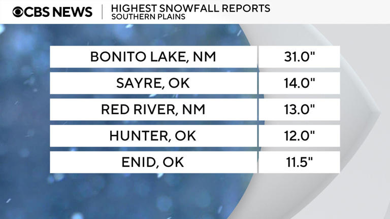 How much snow did the storm bring? See lists of snowfall totals.