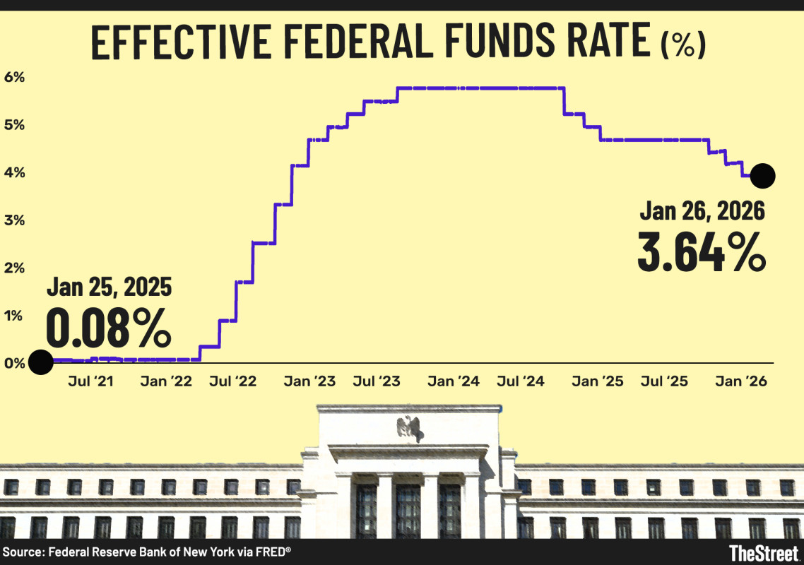 Fed rate cut chances shift ahead of FOMC this week