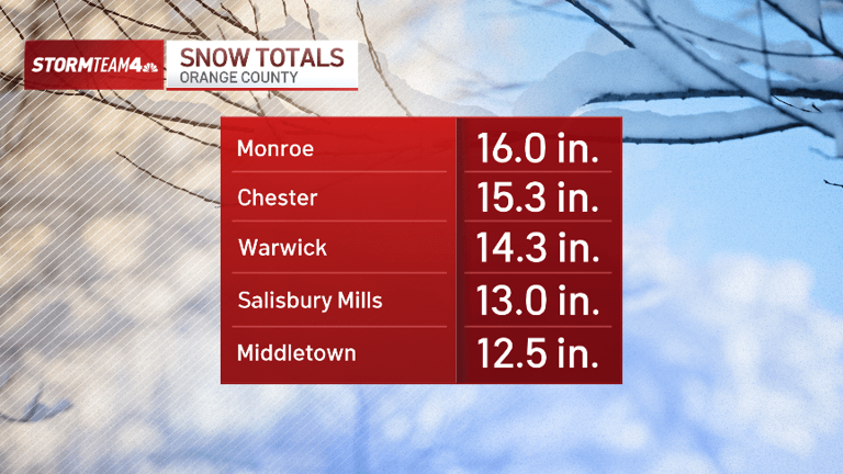 See final snow totals from NYC and around the tri-state