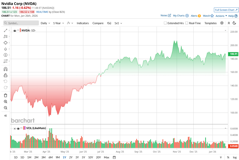 Elon Musk says Nvidia’s new Rubin chips will be a rocket engine for AI