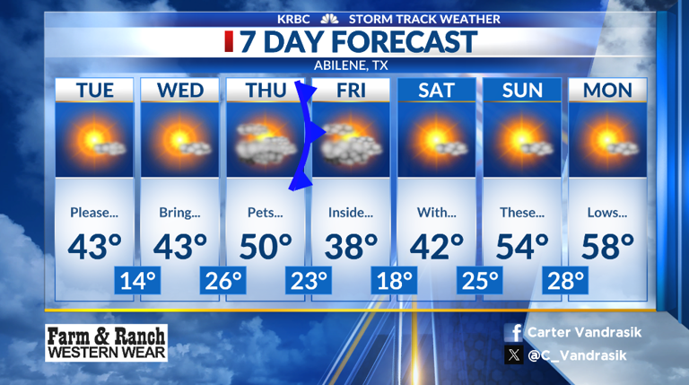 Breaking the ice: When will conditions improve in the Big Country?