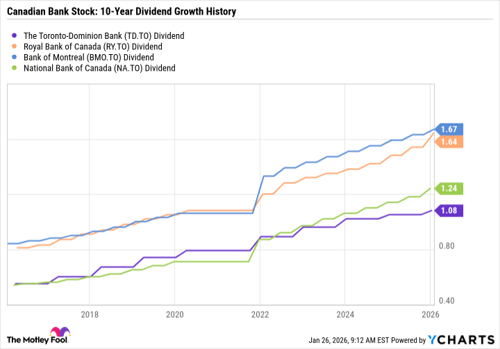 7 top-tier Canadian stocks that just bumped up dividends (again!)