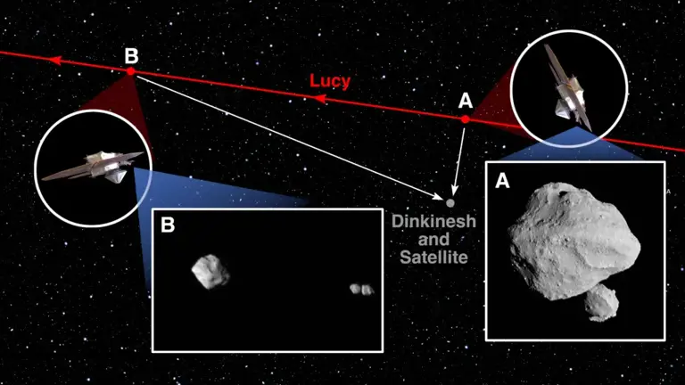 NASA was caught off guard by what the Lucy probe just detected