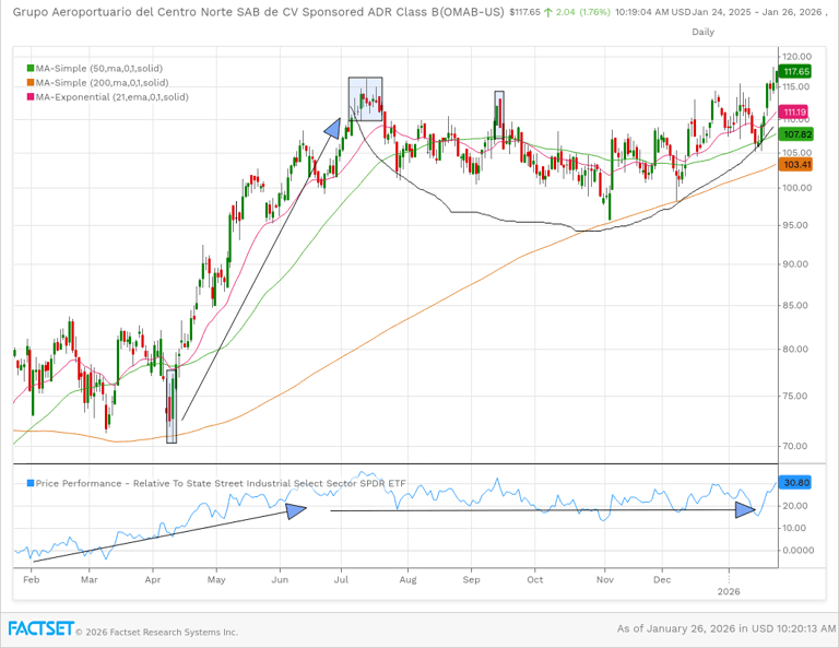 Latin American equities gain ground as global capital shifts closer to home