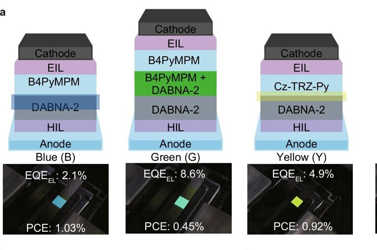 Self-powered electronics: Organic semiconductors achieve both light ...
