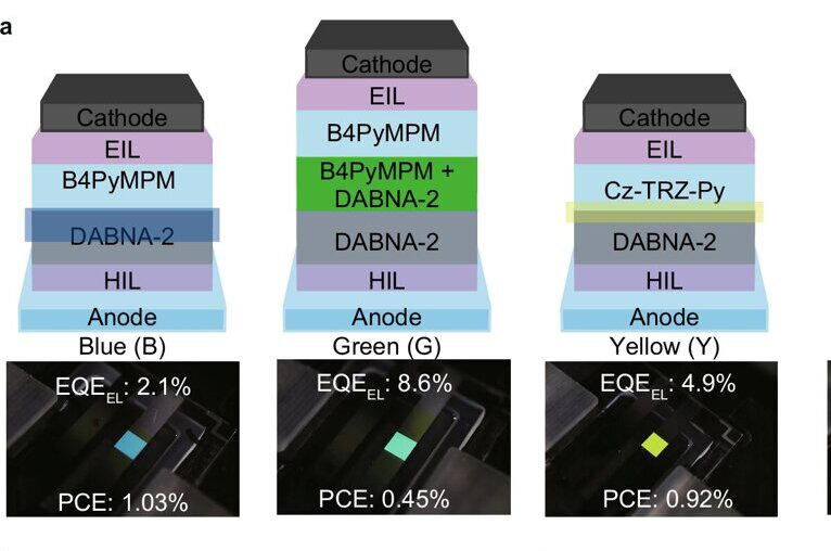 Self-powered electronics: Organic semiconductors achieve both light ...