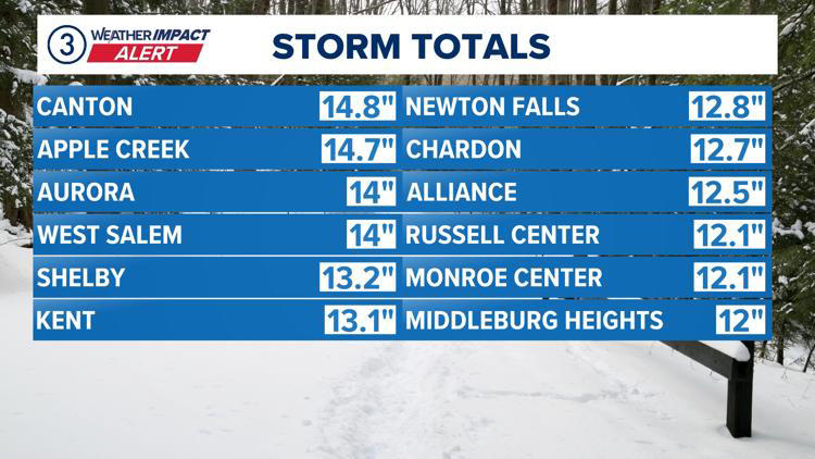 Northeast Ohio snowfall totals: Find out how much snow fell in your ...