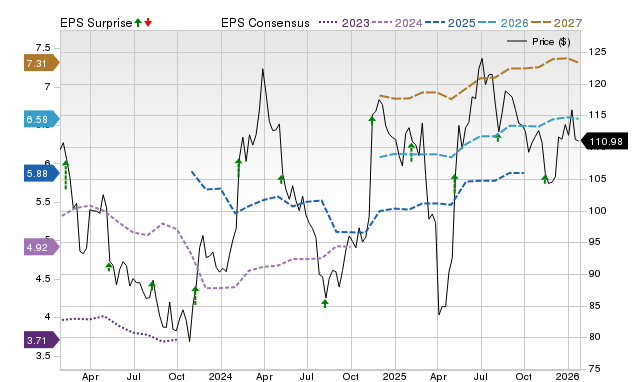 Analysts estimate Walt Disney (DIS) to report a decline in earnings ...