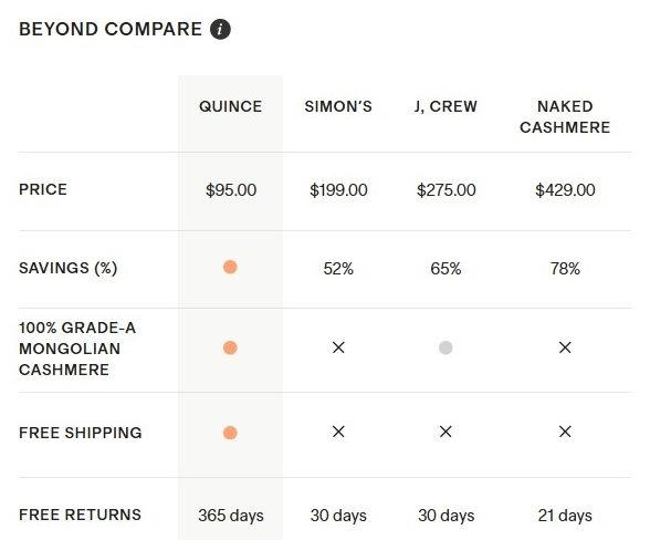 Quince clothing review: Trying sweaters from the new-to-Canada brand