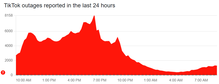 Update: TikTok responds, Repeating videos and more outage sparks frenzy ...