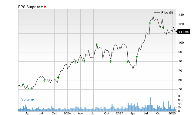 Will Federal Signal (FSS) beat estimates again in its next earnings report?