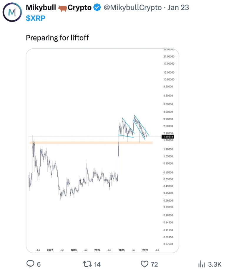 XRP price liftoff to $10 will take time, traders say
