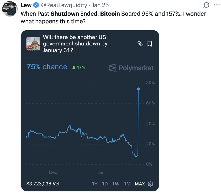 Liquidity risk warning! US government shutdown could trigger the next ...