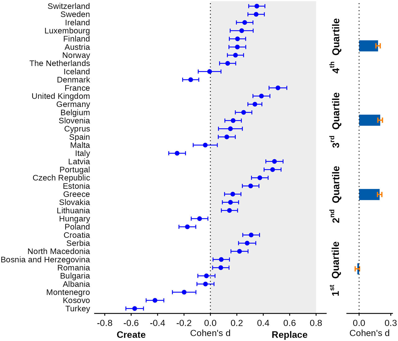 Perceiving AI as a 'job killer' negatively influences attitudes towards ...