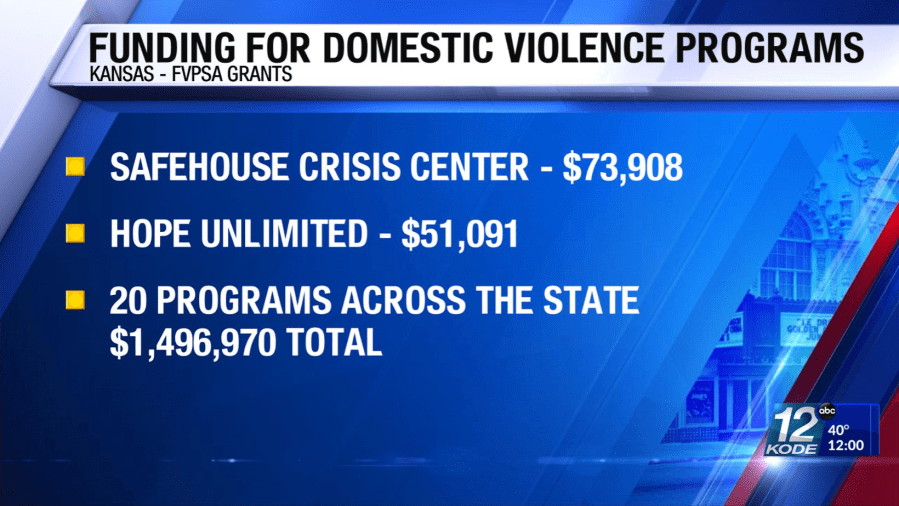 Two southeast Kansas domestic violence nonprofits receive federal funding
