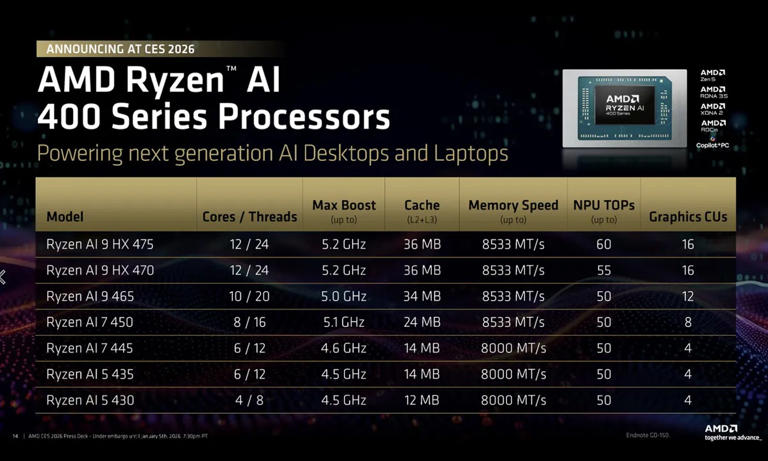 You could see faster AMD Ryzen AI Max chips soon