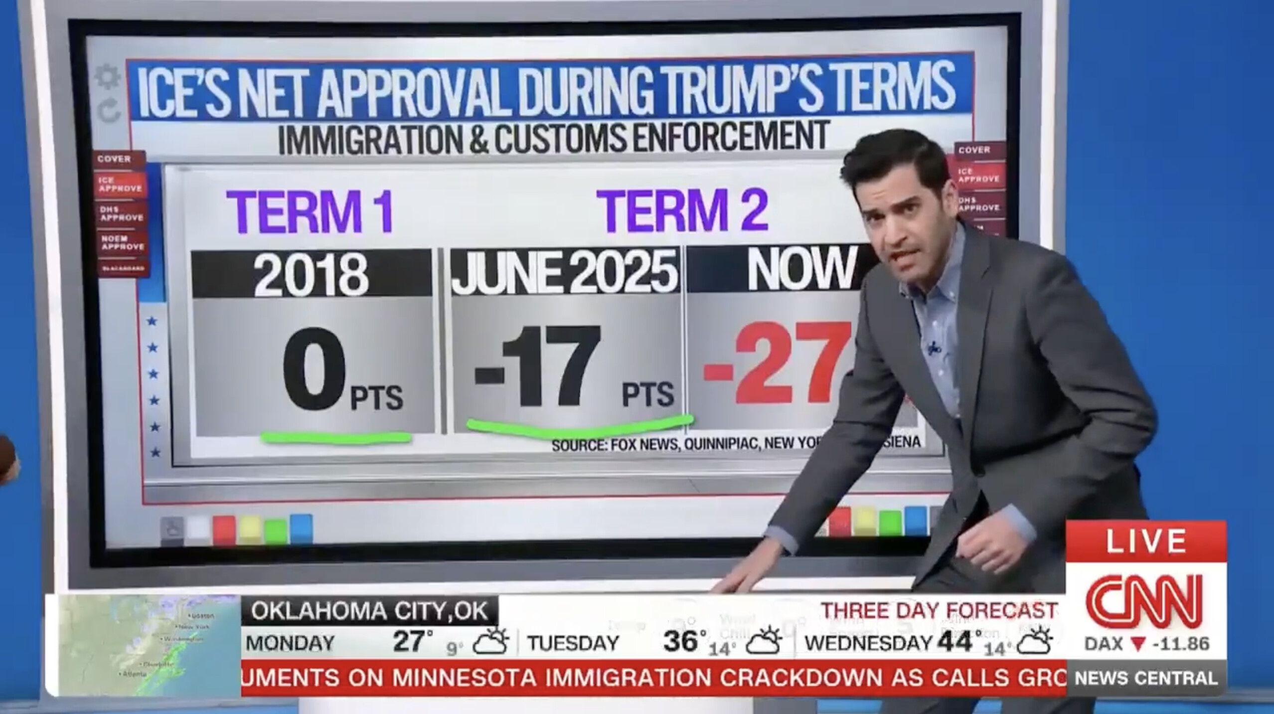 CNN data chief declares ICE operations a ‘political disaster’ for Trump ...