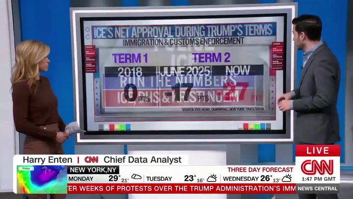 CNN data guru says 'unpopular' ICE Barbie is 'political disaster'