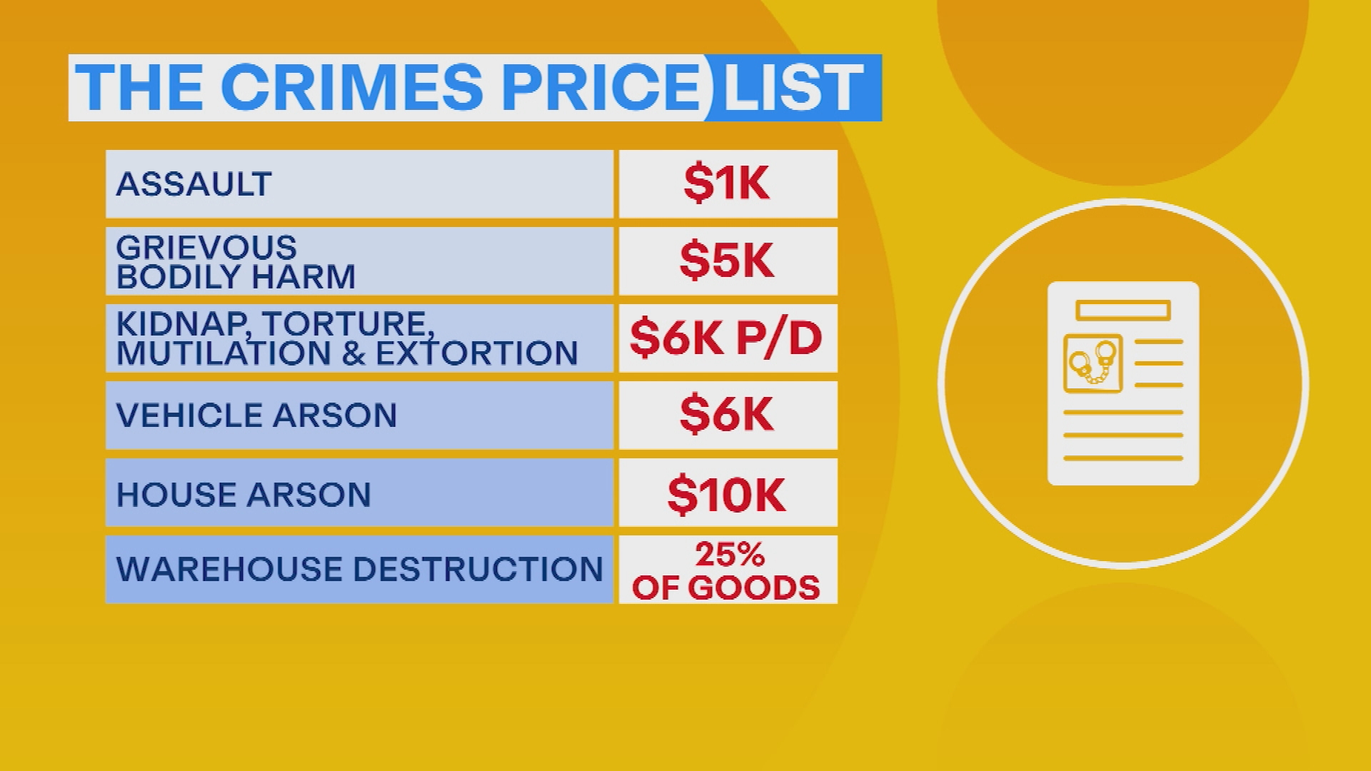 Bashings for $5k, arson for $10k: Underworld's crime 'menu' and prices ...