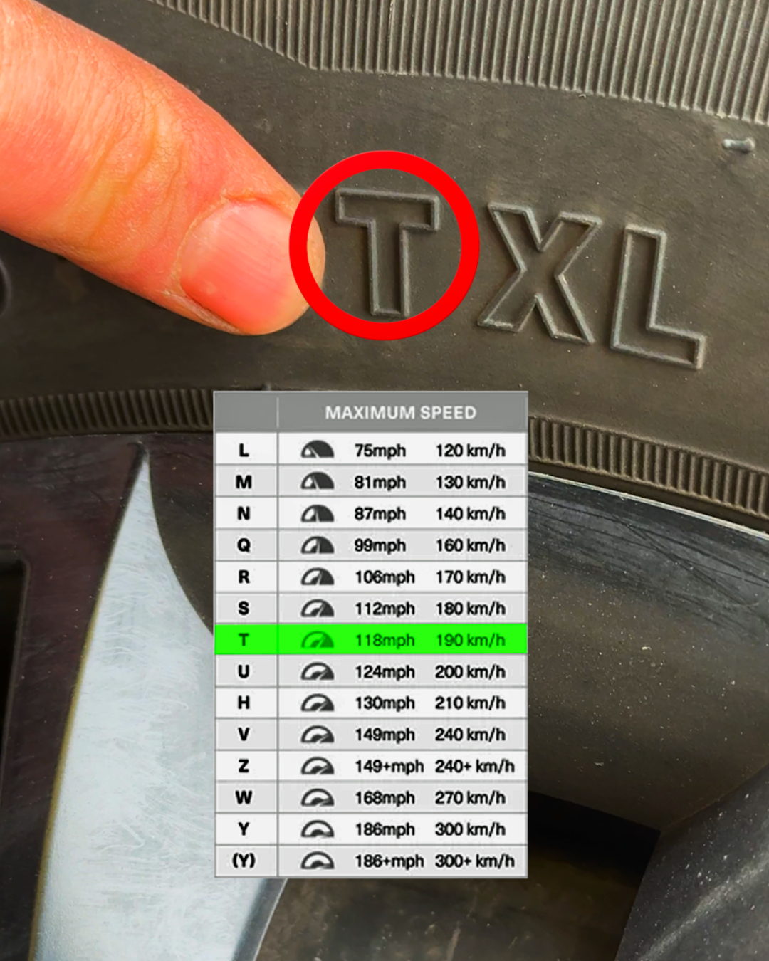 What do these tire numbers mean 🤔🚗