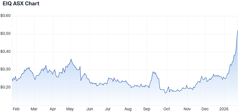 Australia Day on the ASX: 8 stock picks from 4 leading fund managers