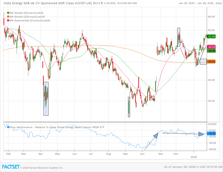 Latin American equities gain ground as global capital shifts closer to home
