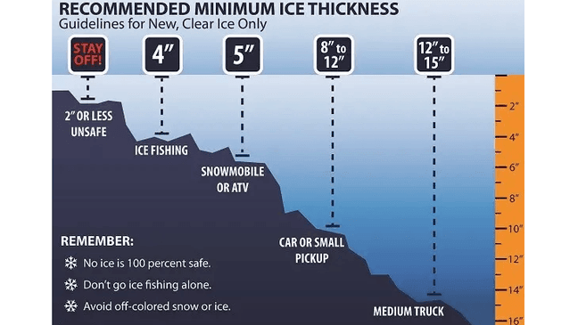 January's wild weather swings impacting ice thickness: Safety tips ...