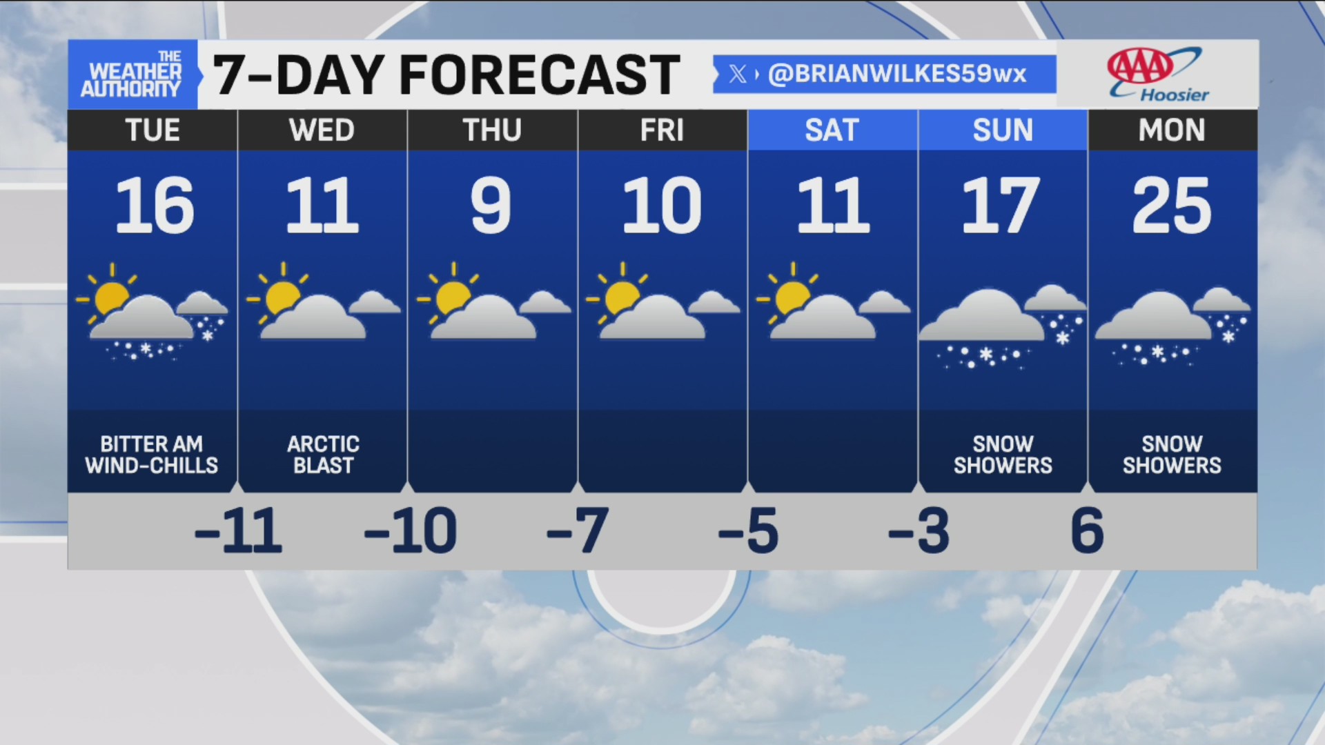 A chilly 7-day forecast after a winter storm