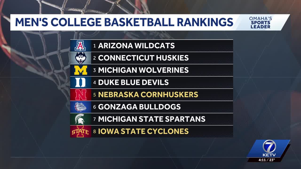 Nebraska men's basketball moves up in latest AP poll