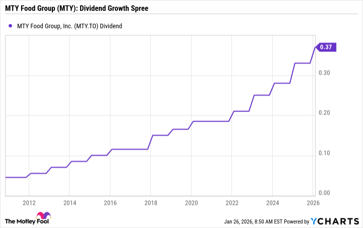 7 top-tier Canadian stocks that just bumped up dividends (again!)