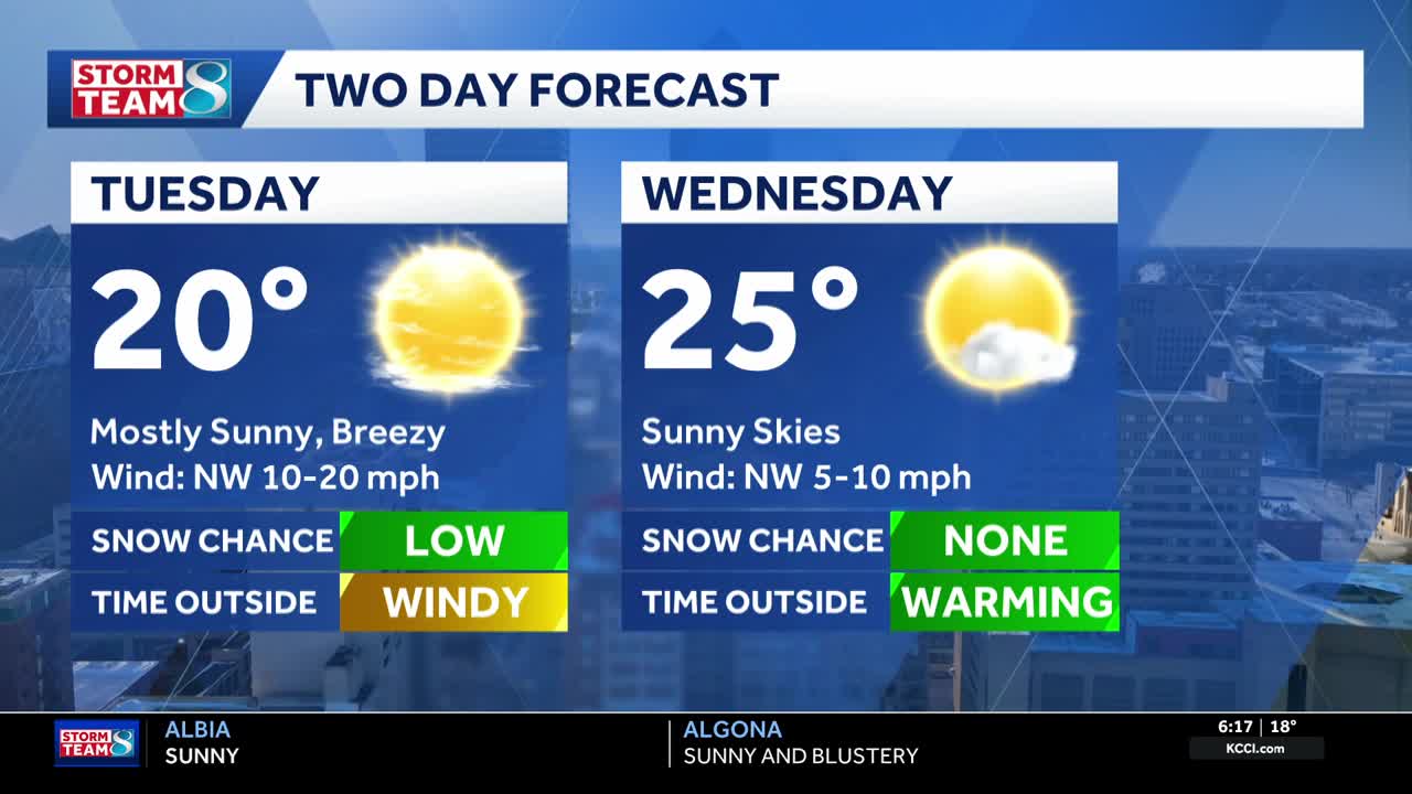 Iowa weather: Chilly temperatures stick around without the dangerous ...