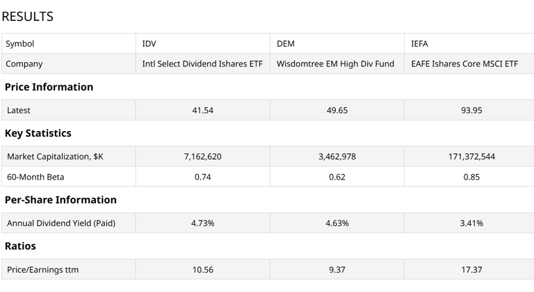 2 international dividend ETFs to watch as the 'sell America' trade ...