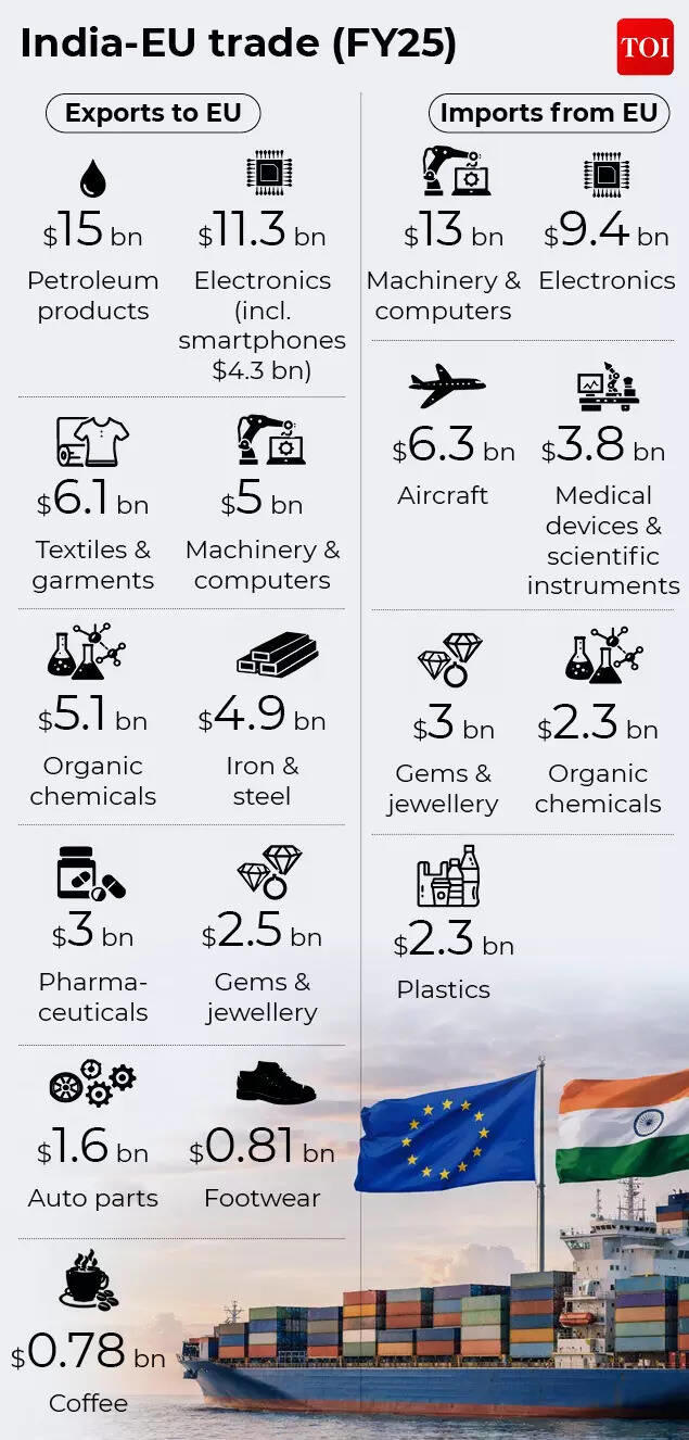 ‘Europe financing war against themselves’: India-EU FTA, ‘mother of all ...