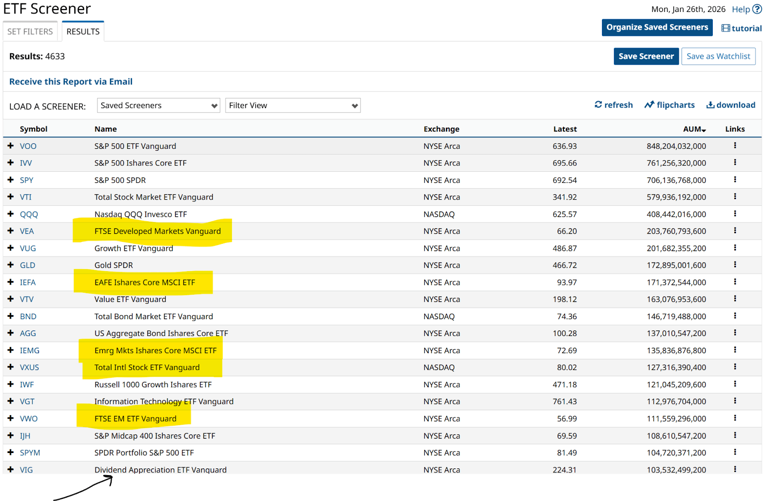 2 international dividend ETFs to watch as the 'sell America' trade ...