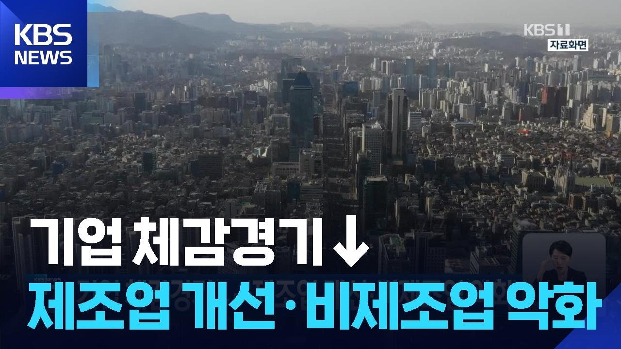 기업 체감경기↓…제조업 개선·비제조업 악화 / KBS 2026.01.27.